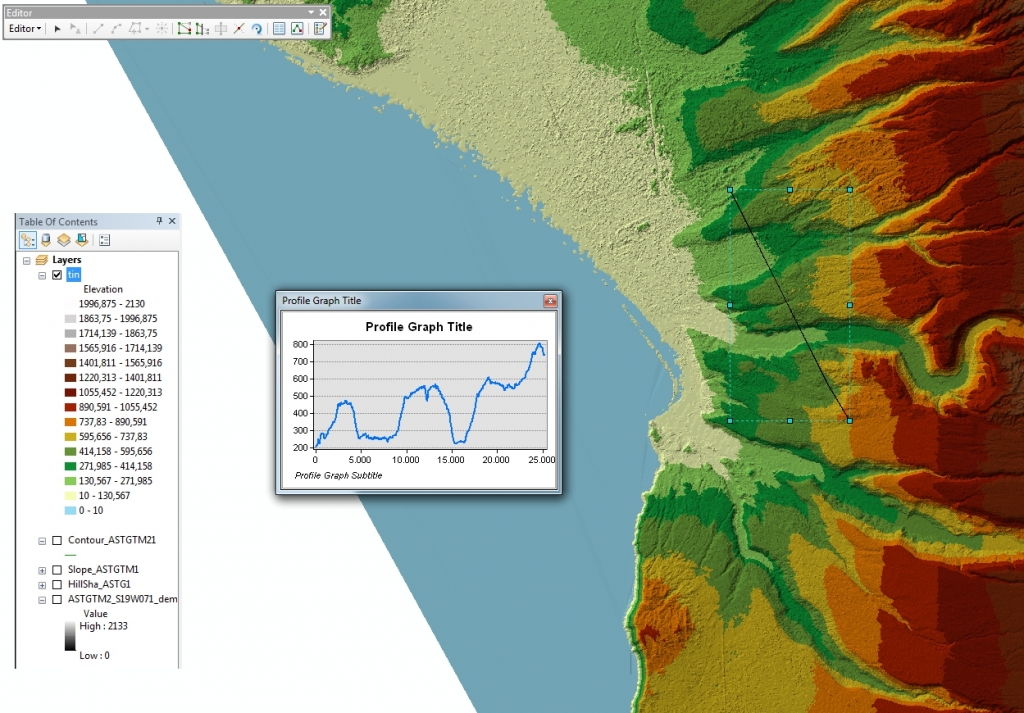 Cómo hacer un modelo de elevación digital en ArcGIS: Parte 1, descarga ...